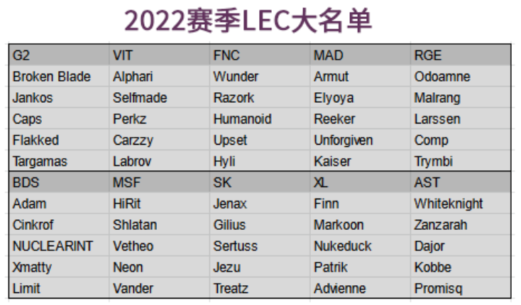 [赛事实况] 2022赛季LEC十支队伍阵容分析，VIT和FNC或成为领头羊 NGA玩家社区
