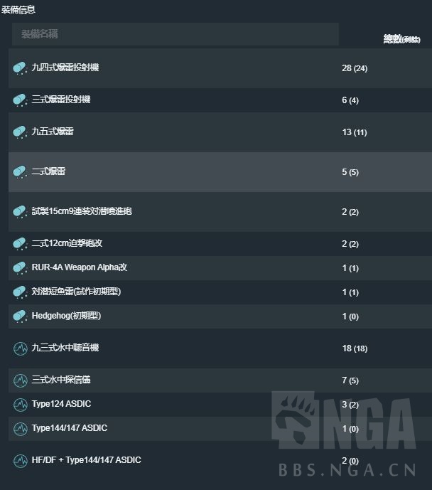 [舰colle] 关于E3p3 NGA玩家社区