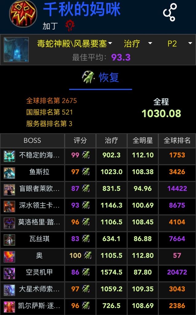 nga精英都只打野团吗？那么在乎上buff影响自己wcl？ NGA玩家社区