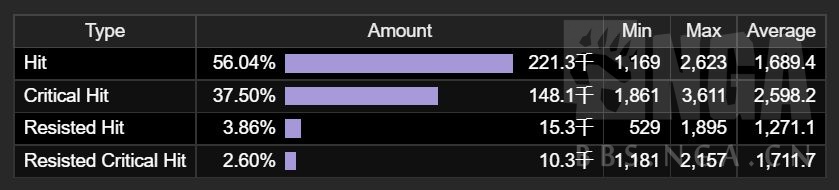 [PVE戒律] (重新施工)论娱乐惩击牧师(戒律炮台)的可玩性——V3.0——P2终结篇 NGA玩家社区