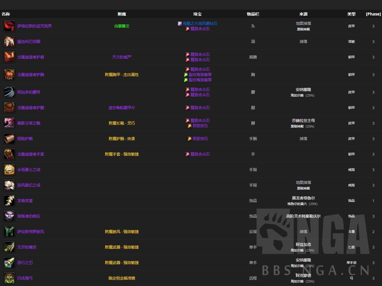 [PVE相关] P3 猎人BIS列表 (兽王) NGA玩家社区