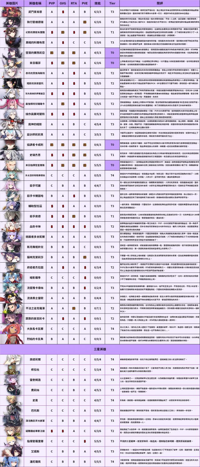 [萌新求教]暗老头是T0? NGA玩家社区