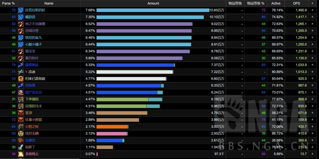 [PVE戒律] (重新施工)论娱乐惩击牧师(戒律炮台)的可玩性——V3.0——P2终结篇 NGA玩家社区