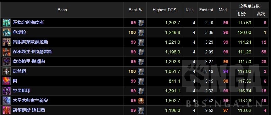既然这么多说WCL的，来聊聊T的WCL NGA玩家社区