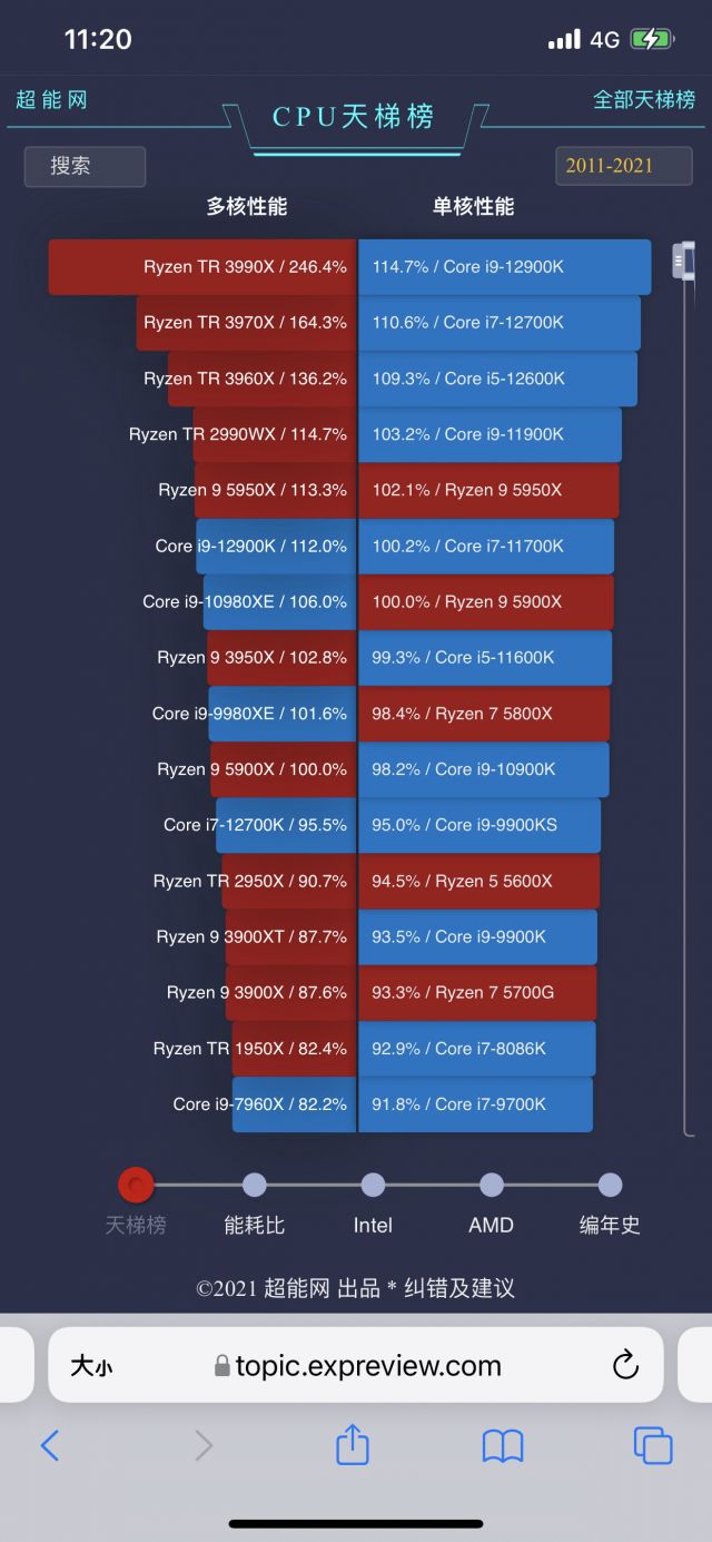 游戏党5600x和5800x没差别，12600kf和12700kf没差别 NGA玩家社区
