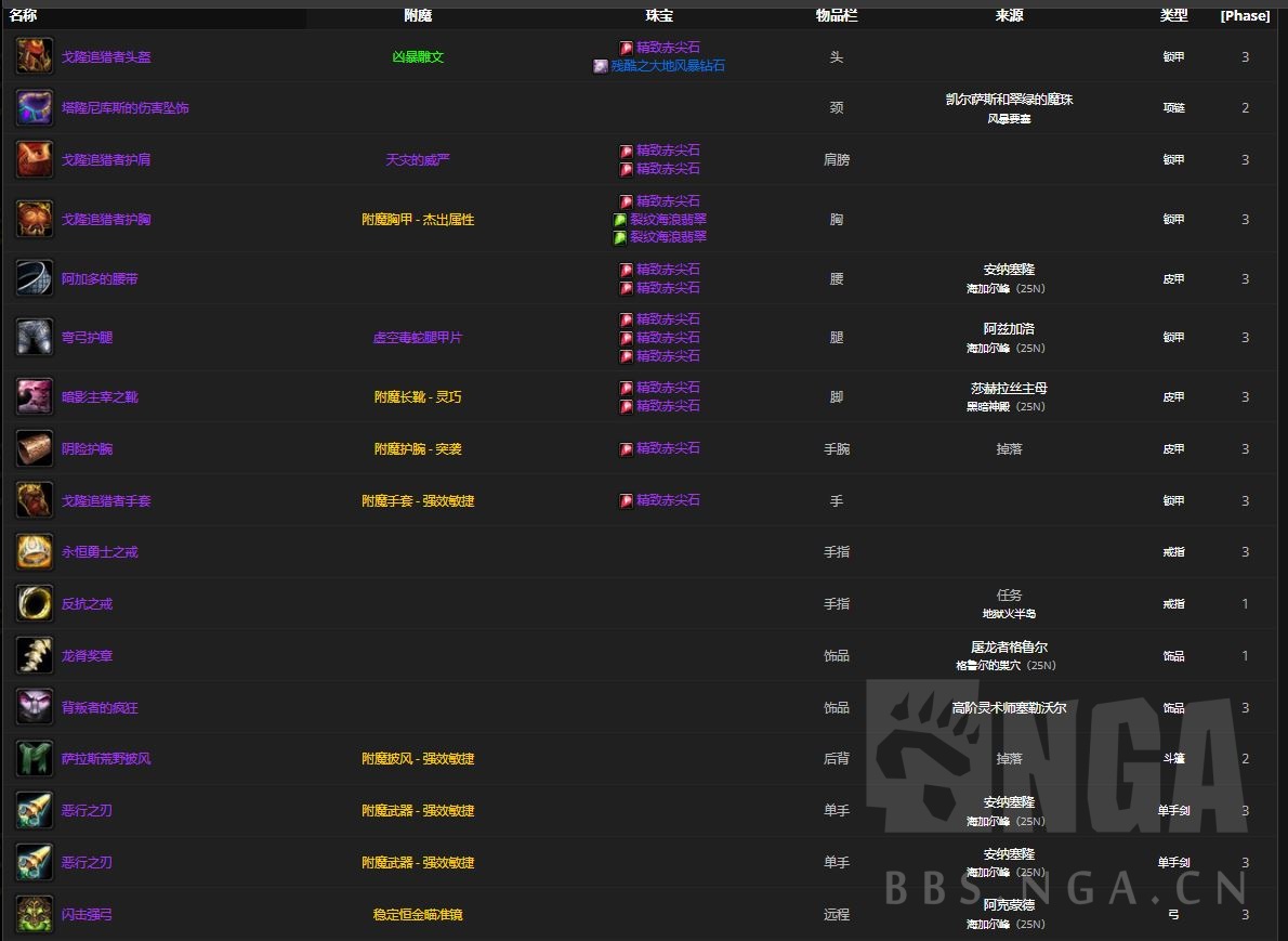 P3 猎人BIS 列表 (生存) NGA玩家社区