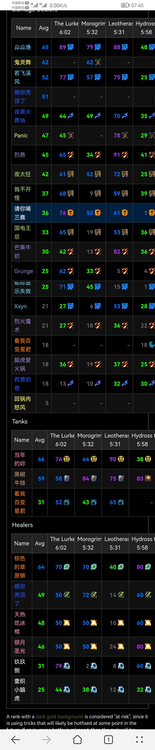 天天wcl，我就问一句p3开荒你会带蓝绿？ NGA玩家社区