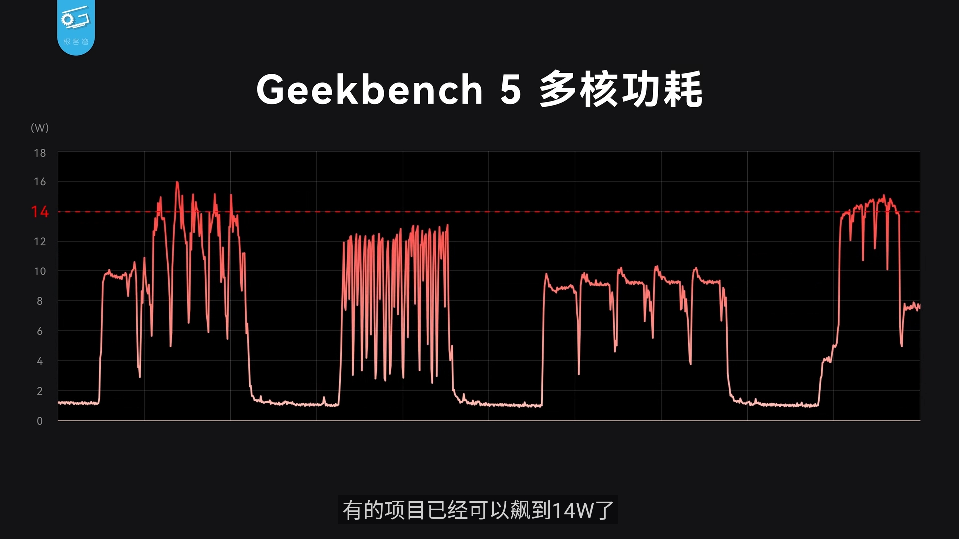 8gen1单烤cpu可以跑到14w NGA玩家社区
