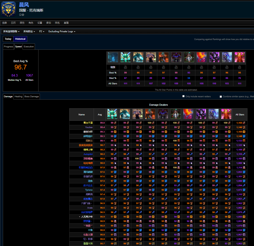 [巫妖王之怒] [一区][部落][霜语][晨风]亚服、国服均达成0buff HLK。原版MOP三个服务器第一成就，备战国服MOP，招募各职业优秀玩家 NGA玩家社区