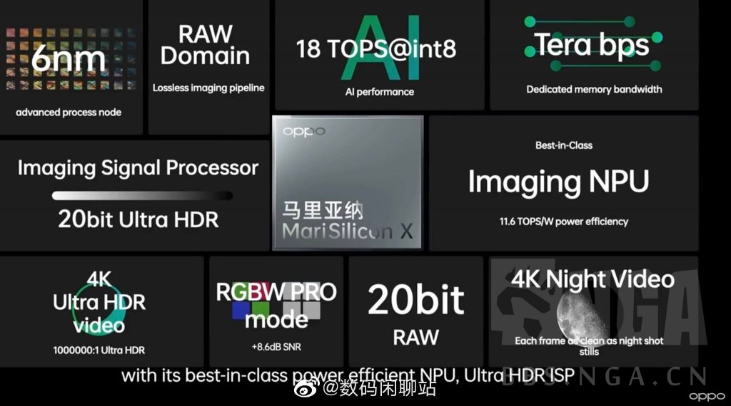 OPPO发布自研NPU 178