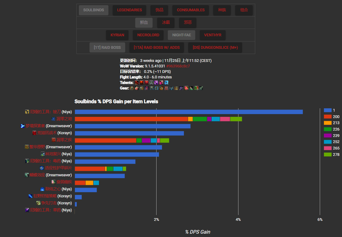 [鲜血Tank] 法夜dkt大秘境探究 178