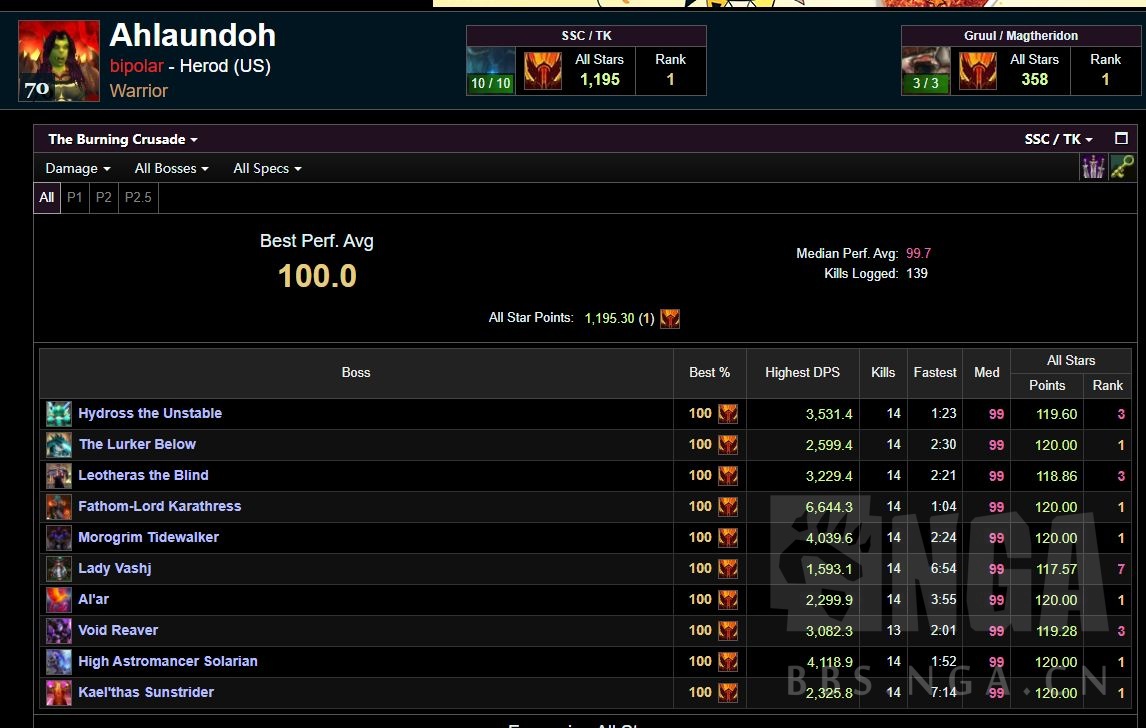 [狂暴] 搬运欧美狂暴战玩家的P3 Bis List NGA玩家社区