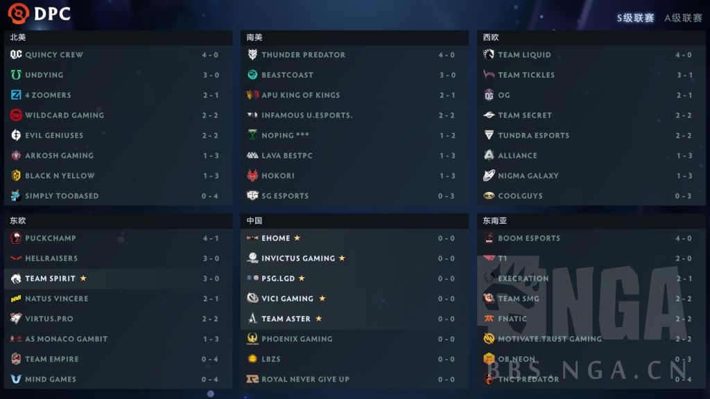 [每日DPC赛事] 12月20日全球DPC赛程对阵 NGA玩家社区