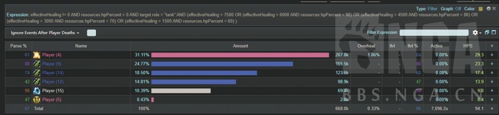 [杂谈] WCL进阶技巧：寻找预读型治疗和救急型治疗——续 NGA玩家社区