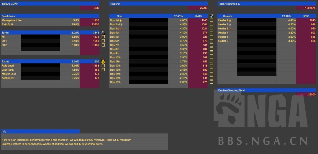 谈谈我为什么不支持70%分G NGA玩家社区