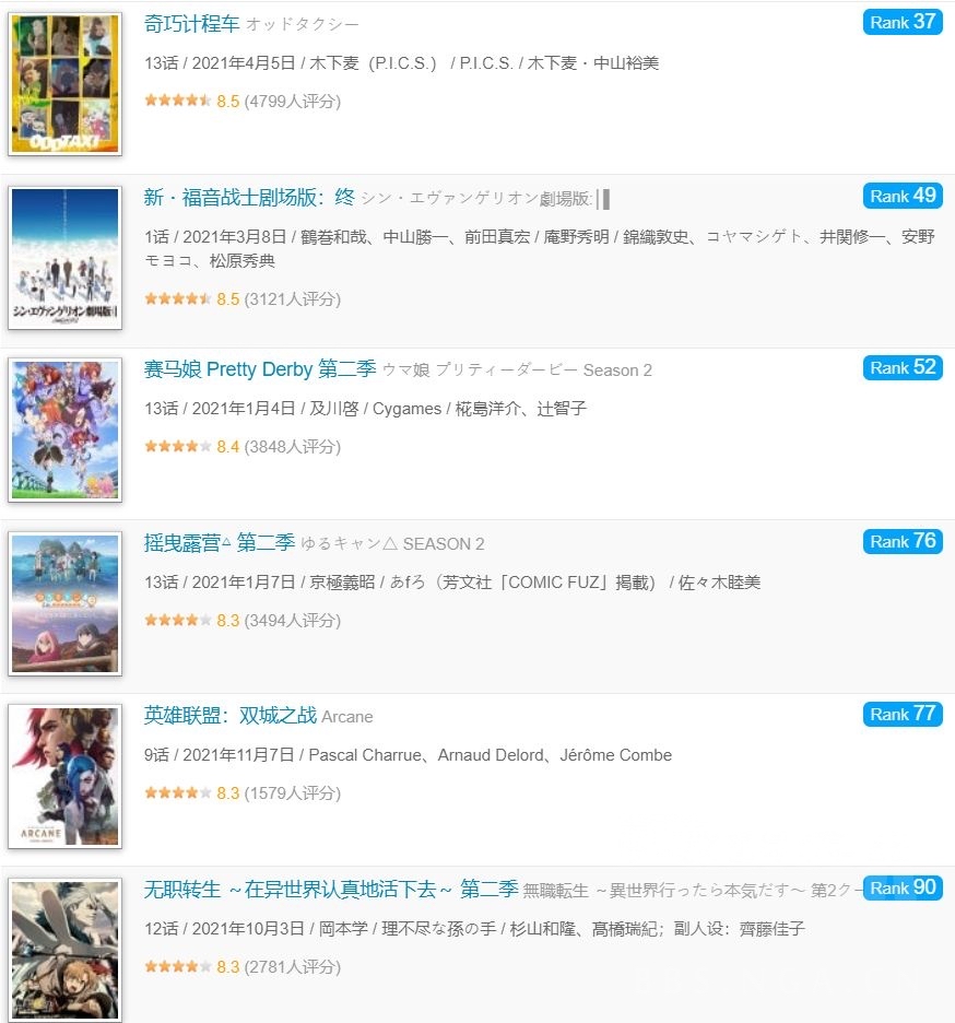 [讨论] 2022年算是acg大年了吧 NGA玩家社区