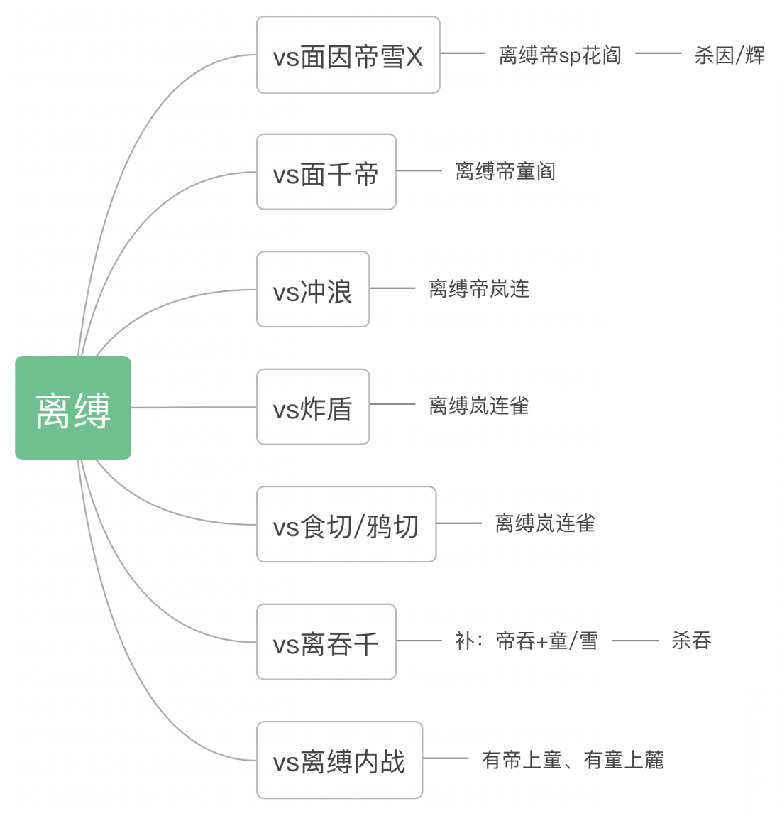[遇事不决问dalao] 离缚开，求救有没有胜率比较高的打食切的方法呀 NGA玩家社区