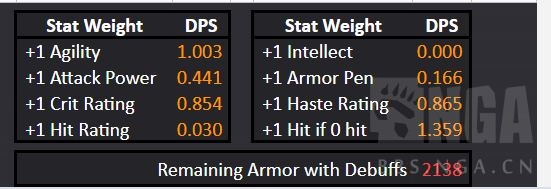 [数理研究] [PVE相关] p2 + P3 猎人属性权重换算 178