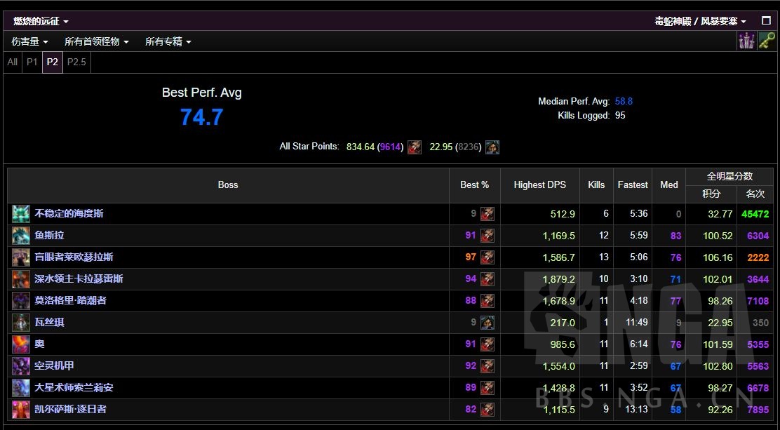 DPS提升不动，求大捞们分析哈[附WCL] NGA玩家社区
