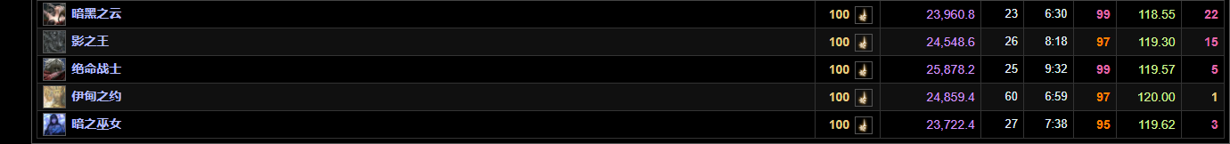 [FF14 6_0攻略] 6.x赤魔解析——“可能性” NGA玩家社区