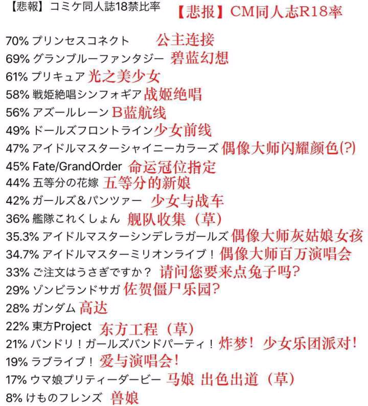 PCR和GBF的R18率居然比舰B高 NGA玩家社区