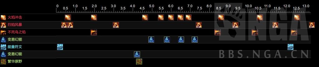 [SL PVE] 9.2法夜薪火太阳王火法 NGA玩家社区