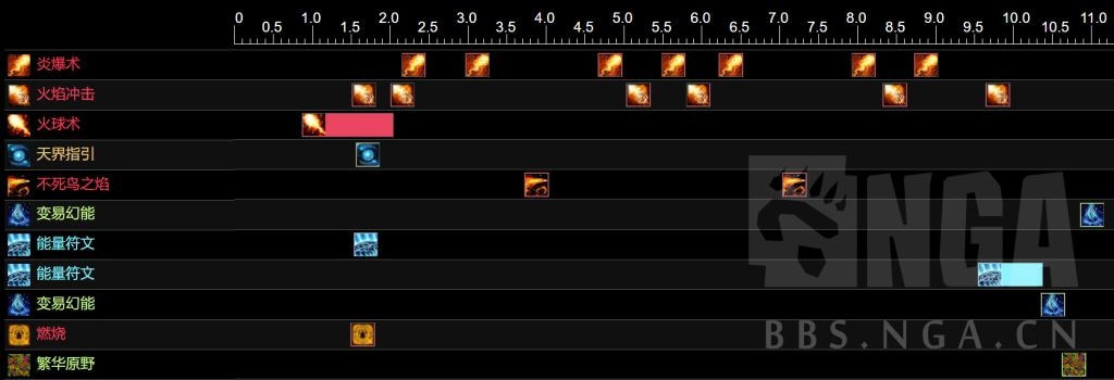 [SL PVE] 9.2法夜薪火太阳王火法(更新套装削弱) NGA玩家社区