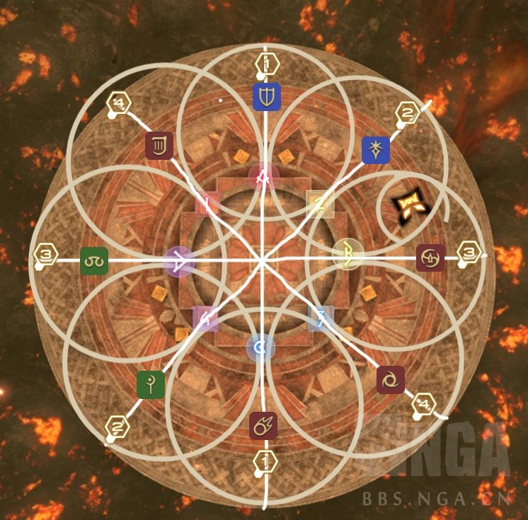 [6_0零式] [推广希望]P3S 九连环分散、灵泉、火龙卷安全优化方法合集(附宏) 178