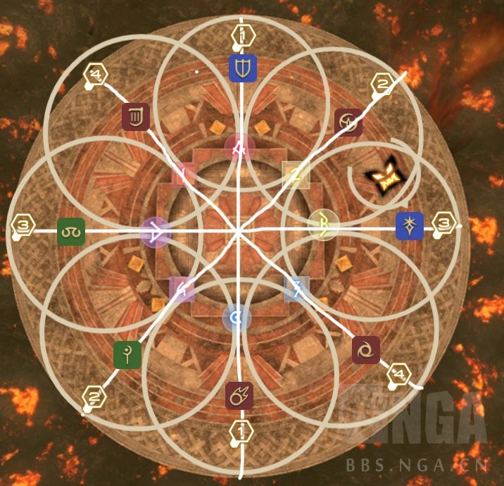 [6_0零式] [推广希望]P3S 九连环分散、灵泉、火龙卷安全优化方法合集(附宏) NGA玩家社区