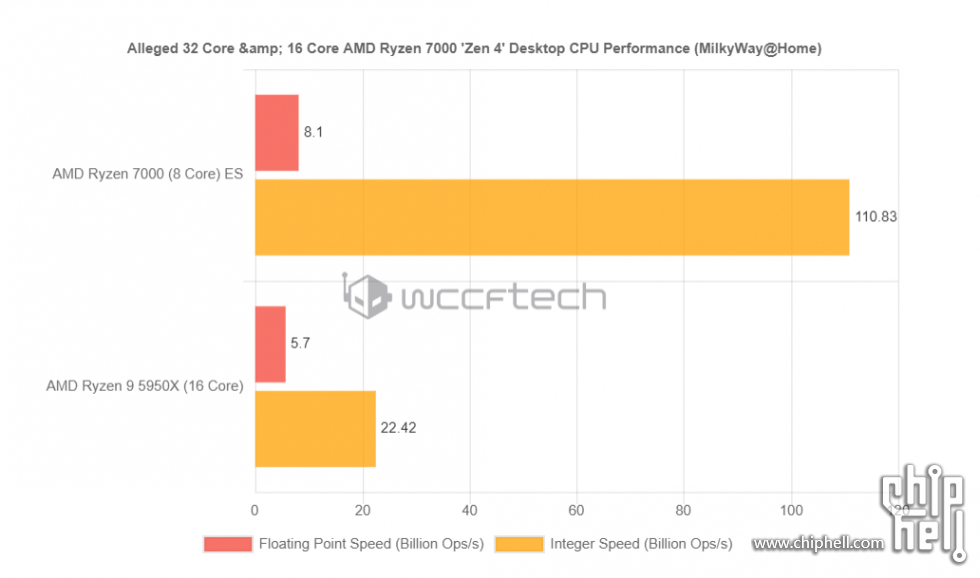Zen4跑分曝光 NGA玩家社区