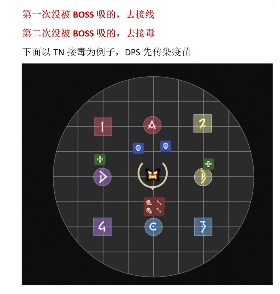 [6_0零式攻略探讨]关于p4s接线接毒的脑死亡跑法 NGA玩家社区