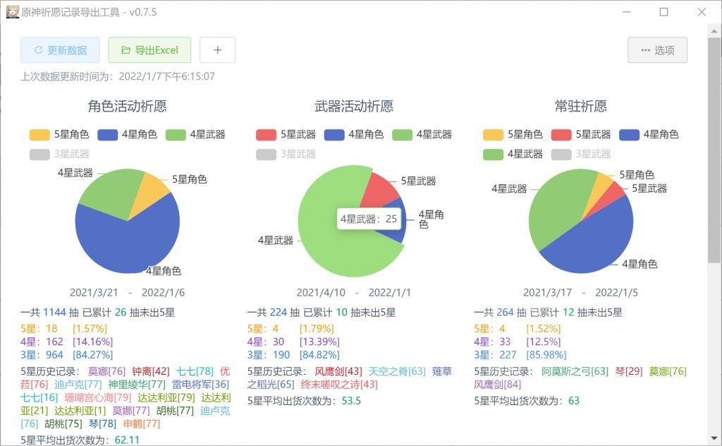 算了一下6命角色的价格 NGA玩家社区