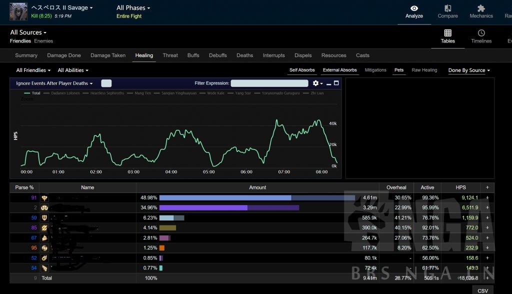 [氵一贴] 迟来的P4S首周水，打了个学贤 NGA玩家社区