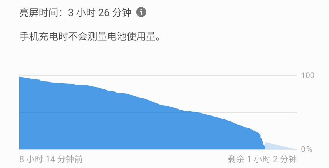新买的ip13续航很差……(已更新使用情况) NGA玩家社区