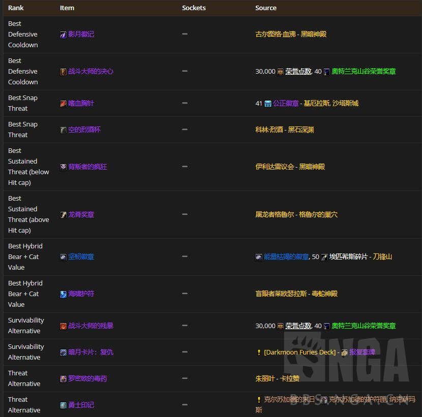 [搬运]NerdEgghead的P3阶段熊坦在T6本里配装BIS参考，22楼新增火炕坦(正式版) NGA玩家社区