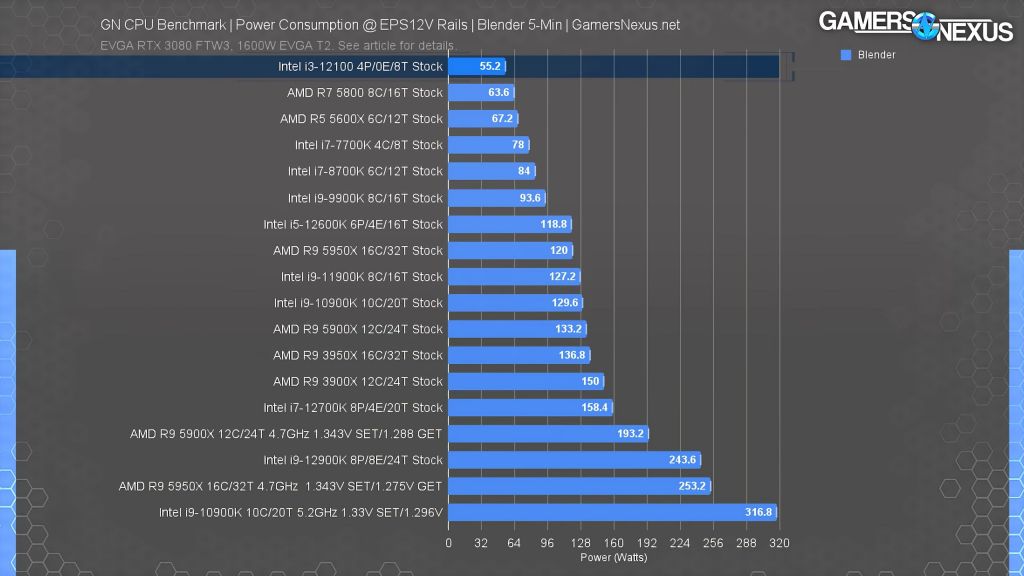 12100和10400选择问题 NGA玩家社区