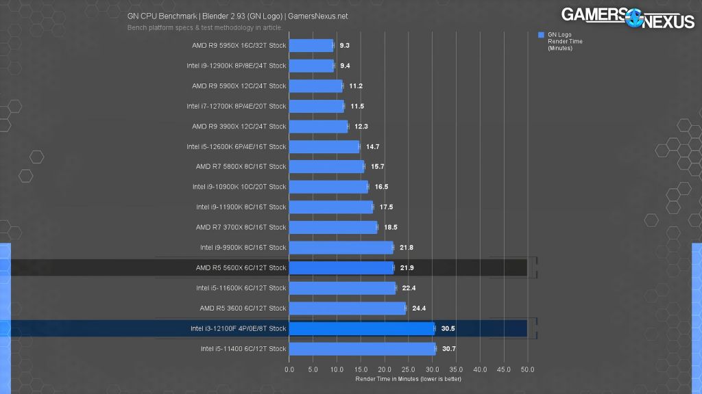 12100和10400选择问题 NGA玩家社区