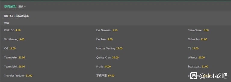 10届ti冠军最大黑马是不是就是ti8的og和ti10的雪碧 NGA玩家社区