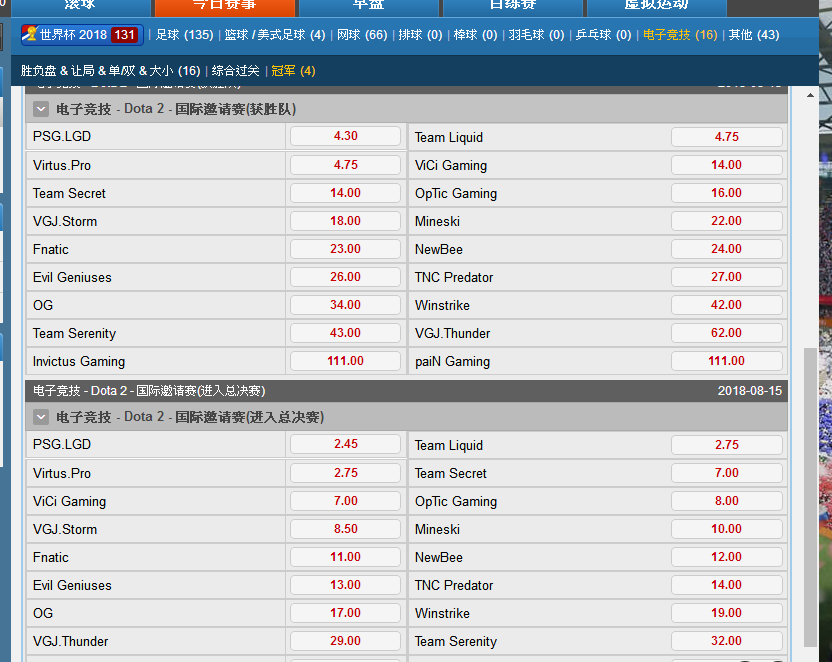 10届ti冠军最大黑马是不是就是ti8的og和ti10的雪碧 NGA玩家社区