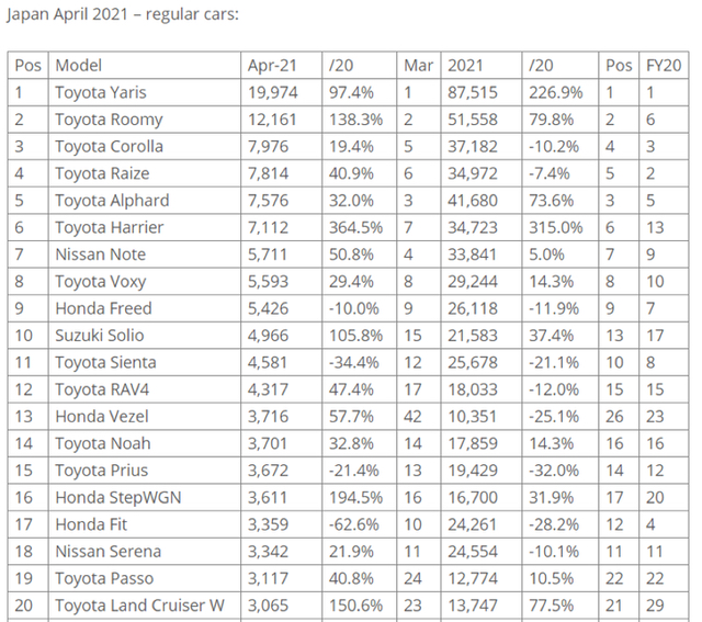 崩不住了，chr/xrv 帖子下面chr车主一致推荐xrv 178