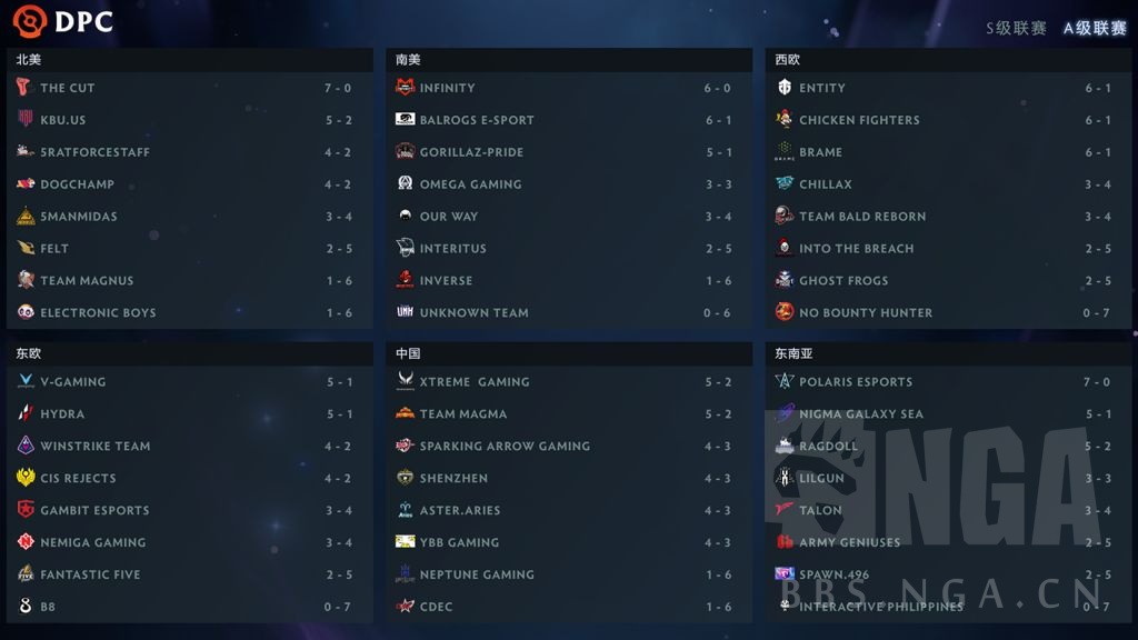 [每日DPC赛事] 1月20日全球DPC赛程对阵 NGA玩家社区