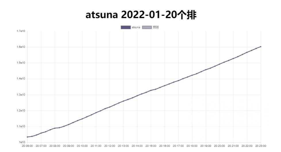 [闲聊杂谈]一天60e怎么做到的? NGA玩家社区