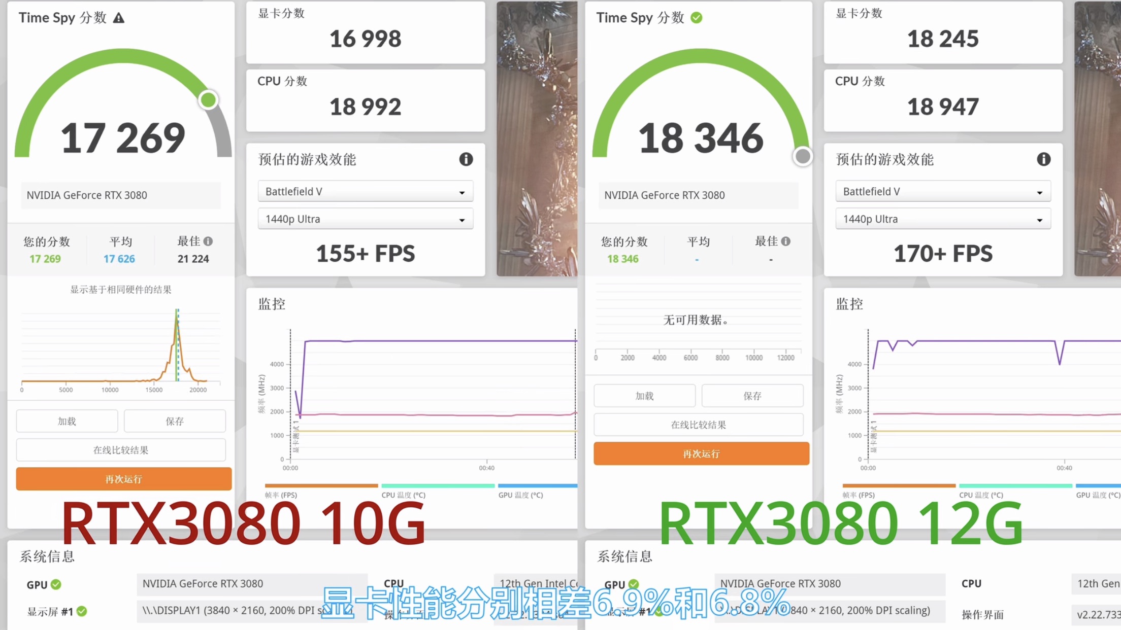 游戏玩家请认准3080 12G NGA玩家社区