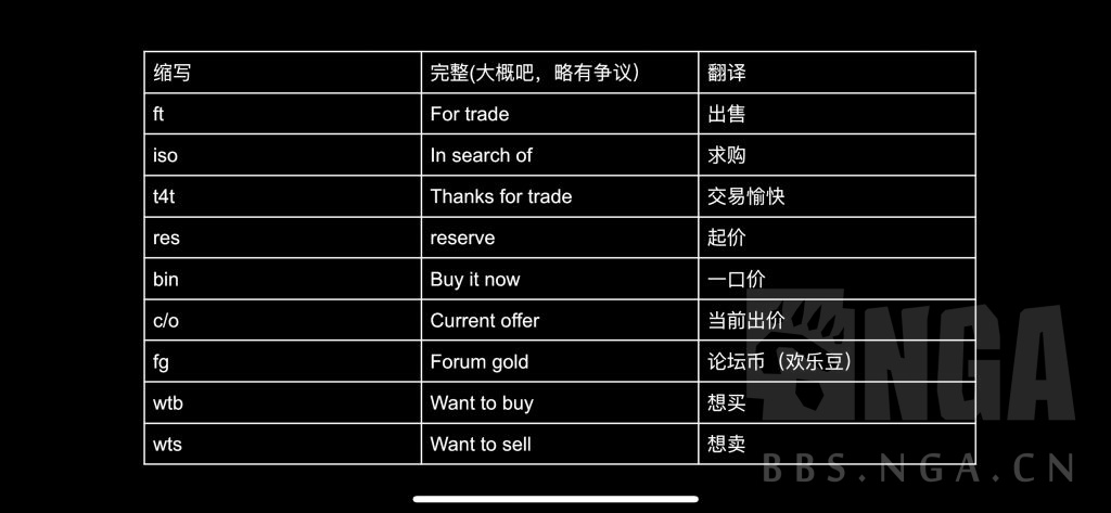 [攻略] d2jsp交易简易教程 NGA玩家社区