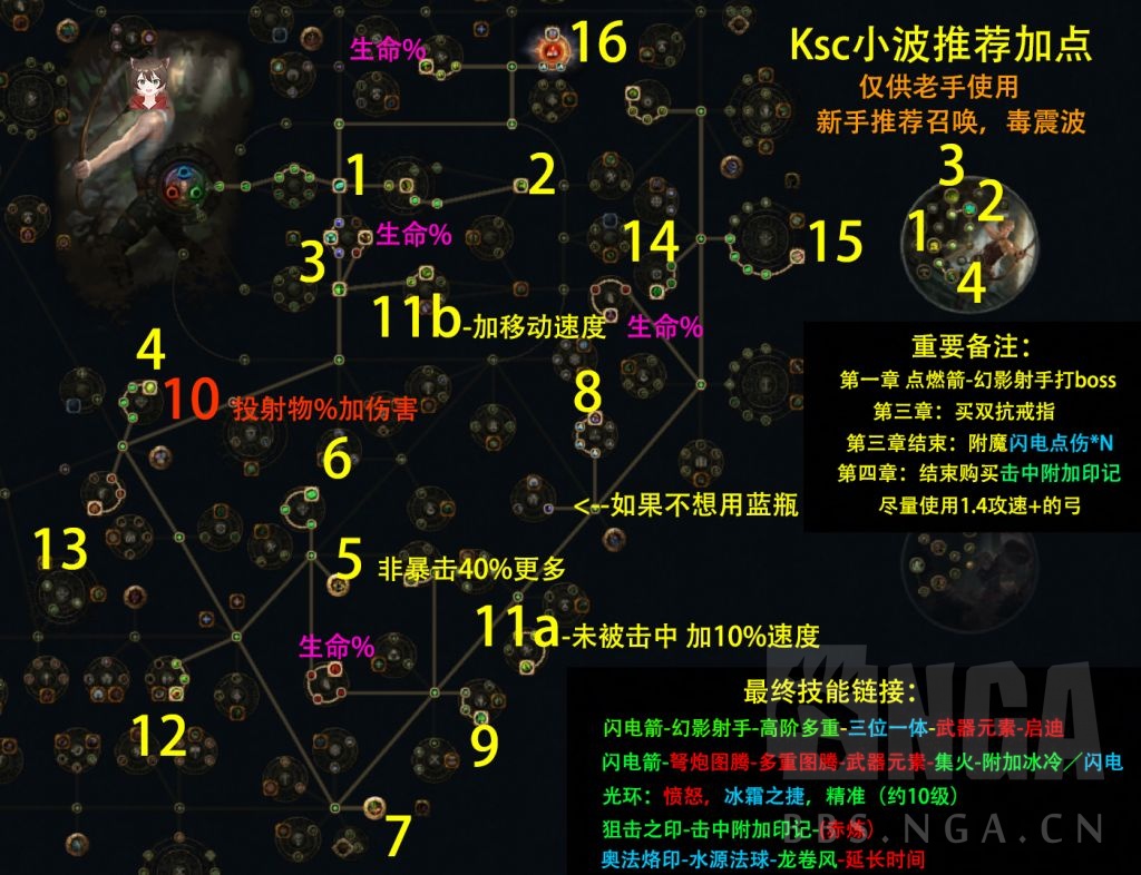 [BD探讨] S18锐眼非暴击闪电箭开荒流程[一图流] NGA玩家社区