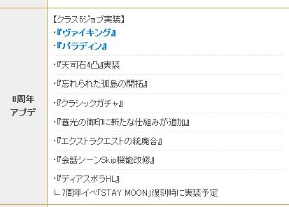 [新闻资讯] 接下来的碧蓝幻想 2022年2月号，祝各位qks虎年快乐！ NGA玩家社区