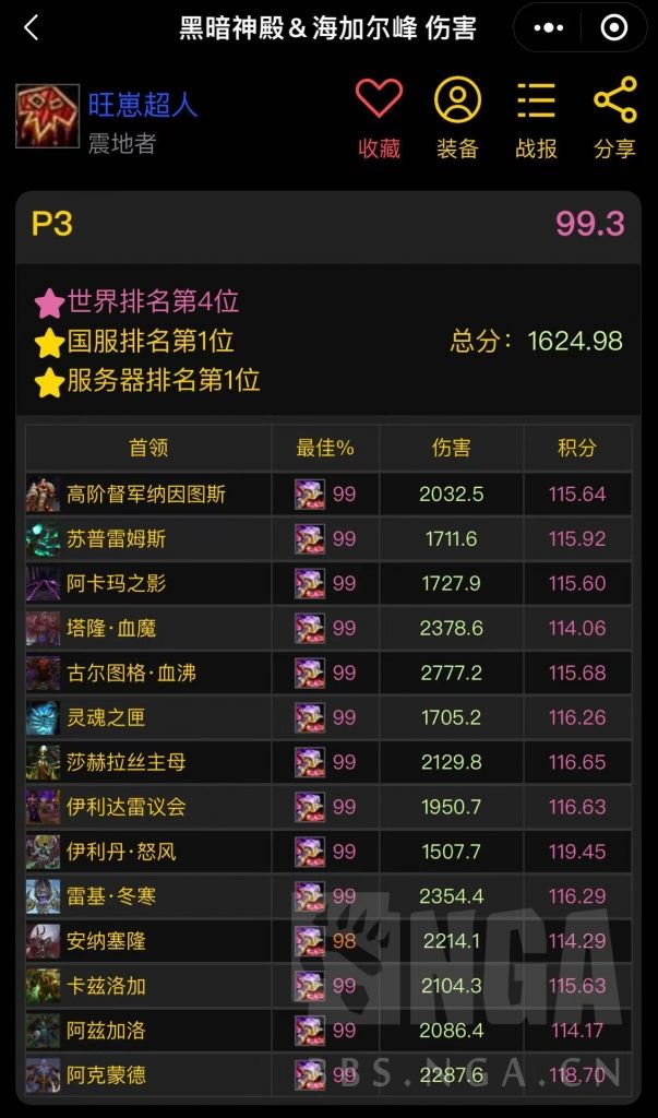 增强萨在P3-P4的粉橙心得 NGA玩家社区