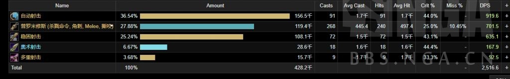 驯兽者护肩的特效是不是不如给宝宝加一个力量buff NGA玩家社区