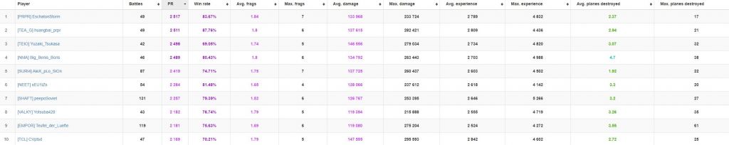 [讨论]想吹一波7234 NGA玩家社区