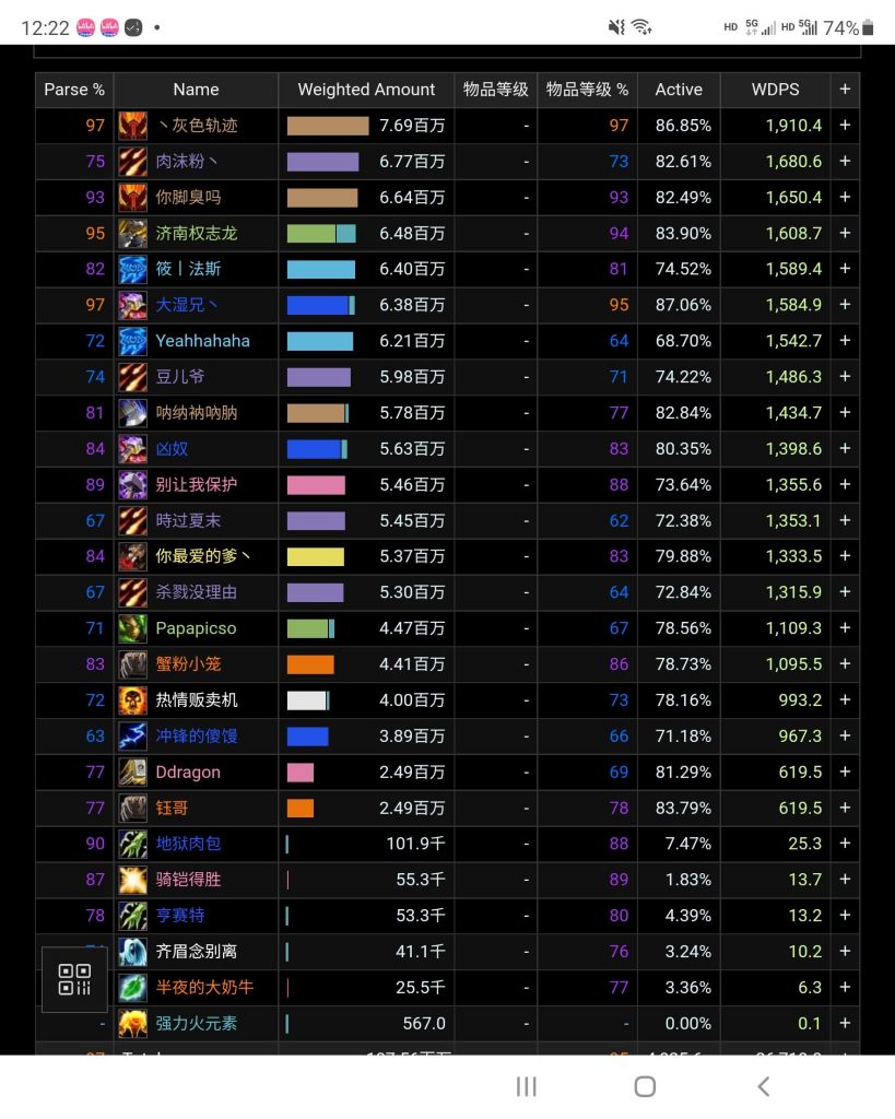 zqs的dps现在属于什么水平了？ NGA玩家社区
